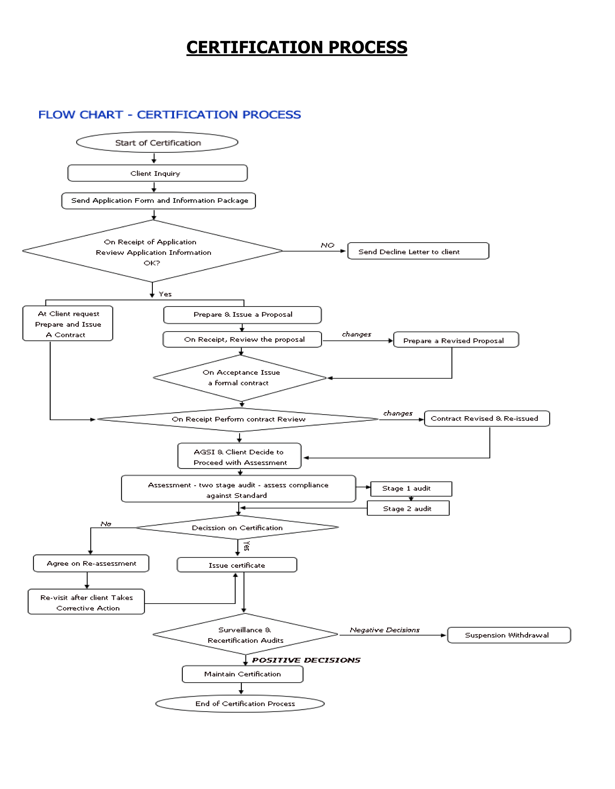 AGSI | ISO Certification process in andheri | Mumbai | india